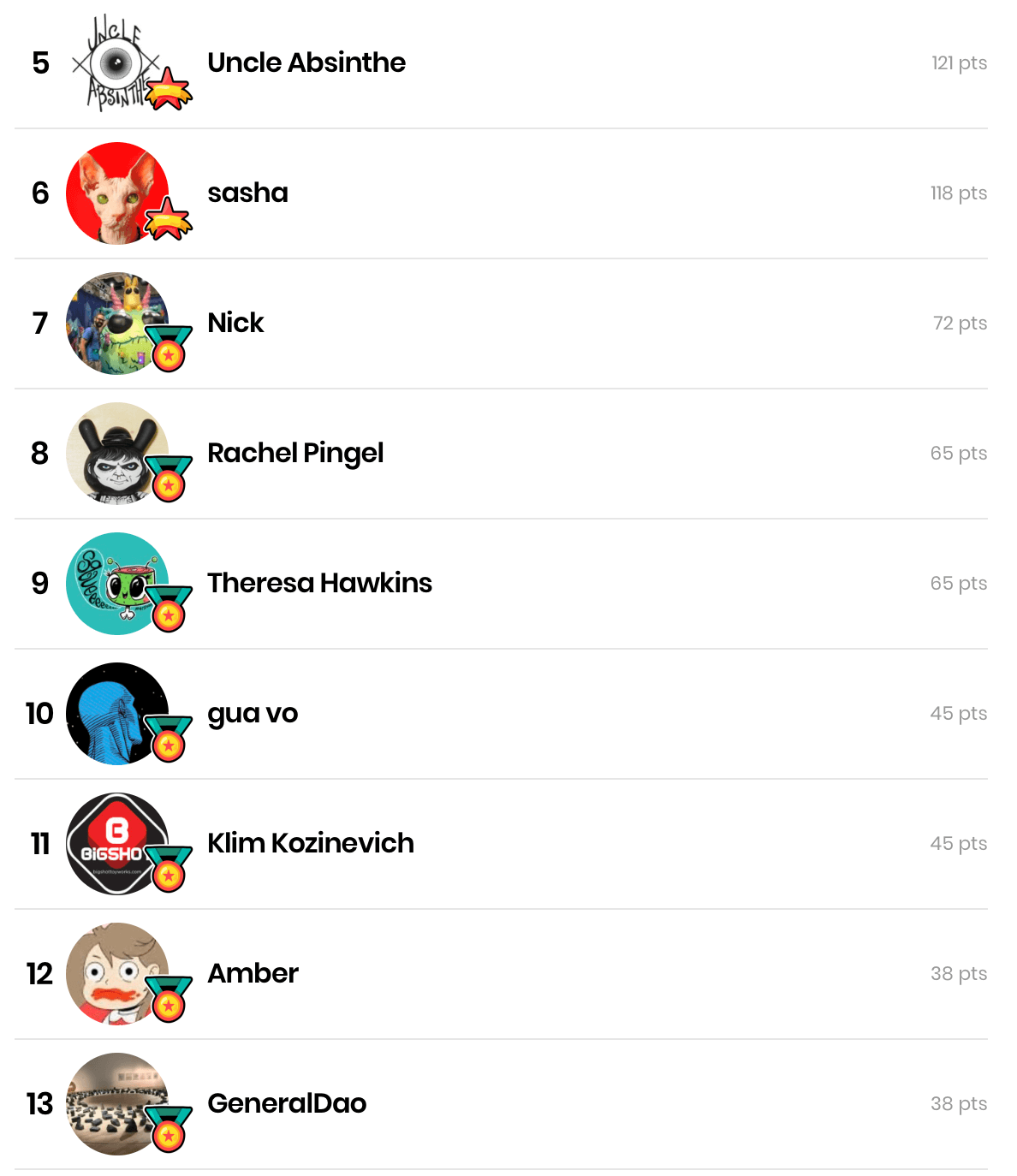 TTC Points Leaderboard Revealed! - The Toy Chronicle